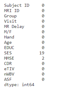 Dementia Prediction - The Random Forest